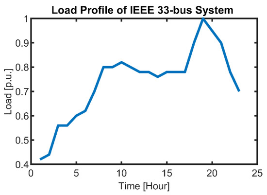 Grid Synchronization Enhancement of Distributed Generators Using an Adaptive Phase-Locked Loop ...