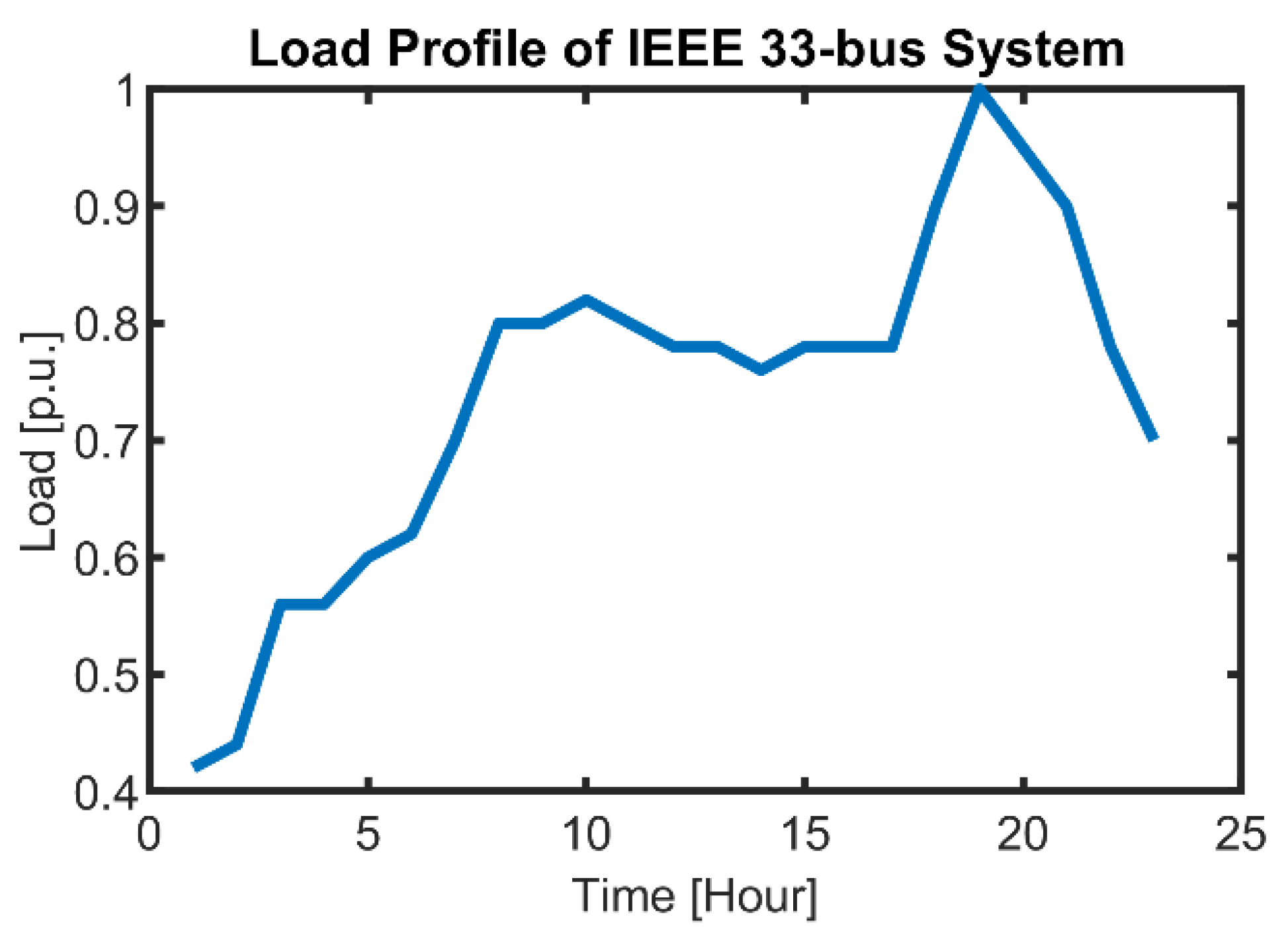 Grid Synchronization Enhancement of Distributed Generators Using an Adaptive Phase-Locked Loop ...