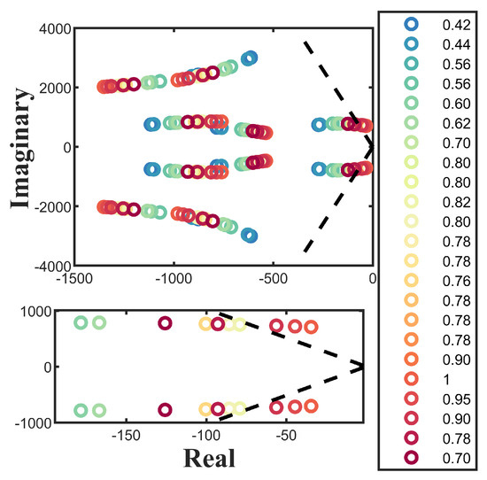 Grid Synchronization Enhancement of Distributed Generators Using an Adaptive Phase-Locked Loop ...