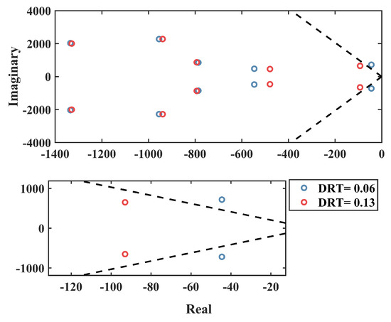 Grid Synchronization Enhancement of Distributed Generators Using an Adaptive Phase-Locked Loop ...