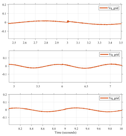 Grid Synchronization Enhancement of Distributed Generators Using an Adaptive Phase-Locked Loop ...