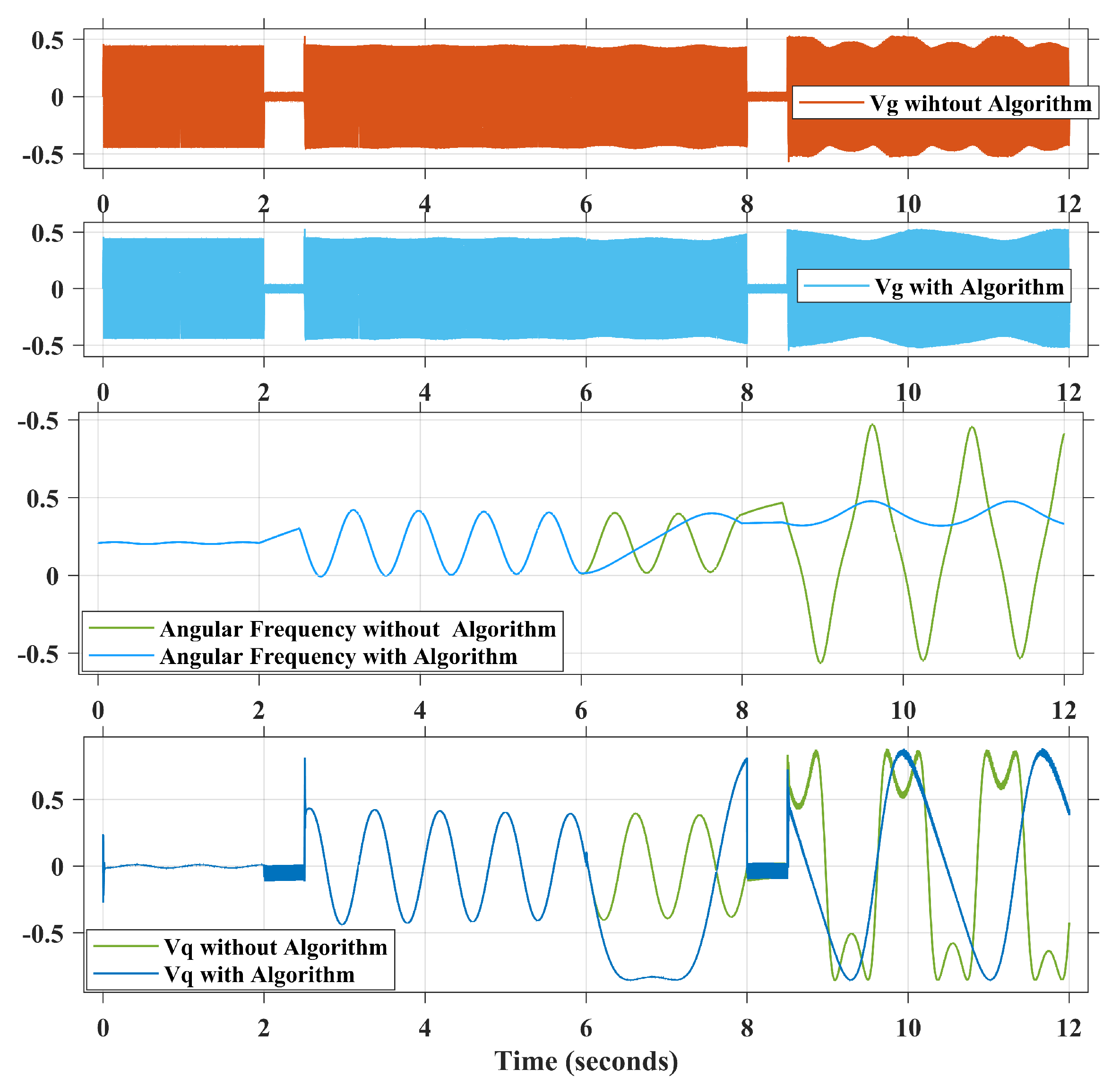 Grid Synchronization Enhancement of Distributed Generators Using an Adaptive Phase-Locked Loop ...