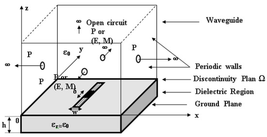 Radiation Pattern Synthesis of the Coupled almost Periodic Antenna ...