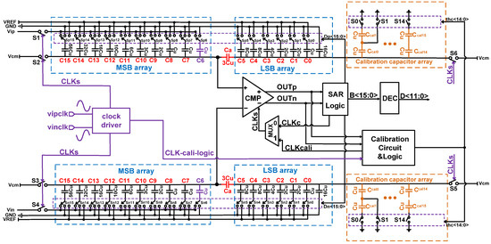 A 12-Bit, 100 MS/s SAR ADC Based on a Bridge Capacitor Array with ...