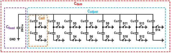 A 12-Bit, 100 MS/s SAR ADC Based on a Bridge Capacitor Array with ...
