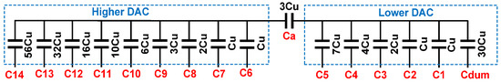 A 12-Bit, 100 MS/s SAR ADC Based on a Bridge Capacitor Array with ...