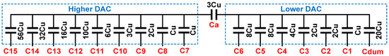 A 12-Bit, 100 MS/s SAR ADC Based on a Bridge Capacitor Array with ...