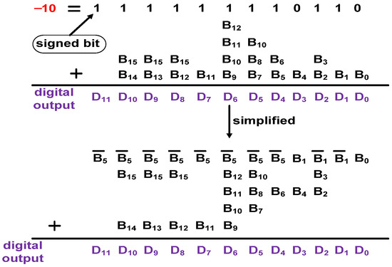 A 12-Bit, 100 MS/s SAR ADC Based on a Bridge Capacitor Array with ...