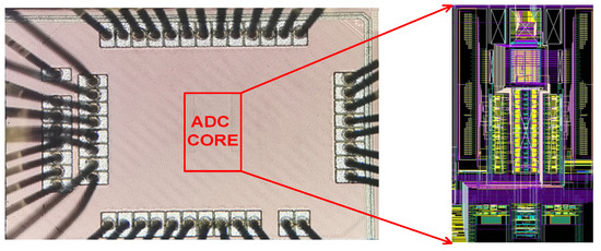 A 12-Bit, 100 MS/s SAR ADC Based on a Bridge Capacitor Array with ...