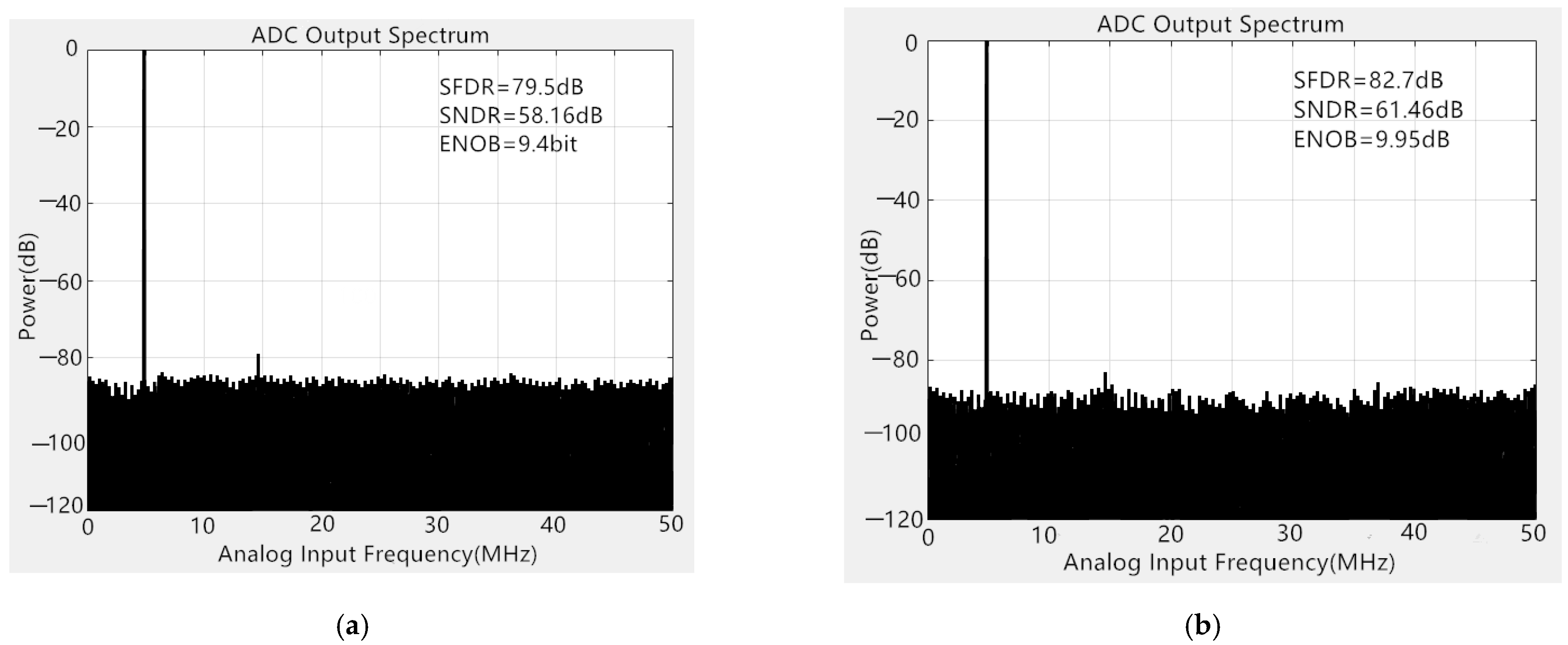 Electronics Free Full Text A 12 Bit 100 Mss Sar Adc Based On A Bridge Capacitor Array With 