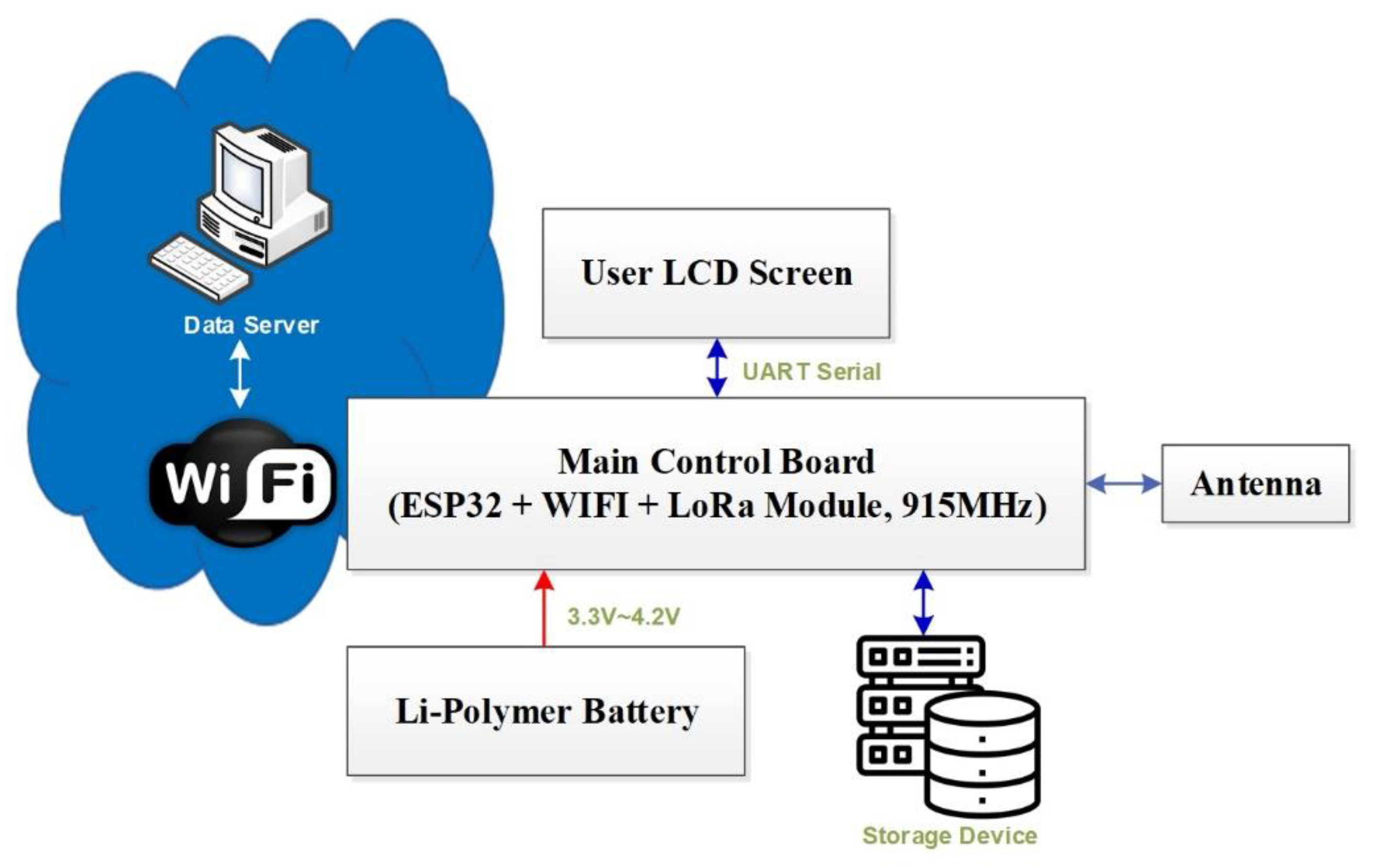 A Novel Strategy for Monitoring a PV Junction Box Based on LoRa in a 3 ...
