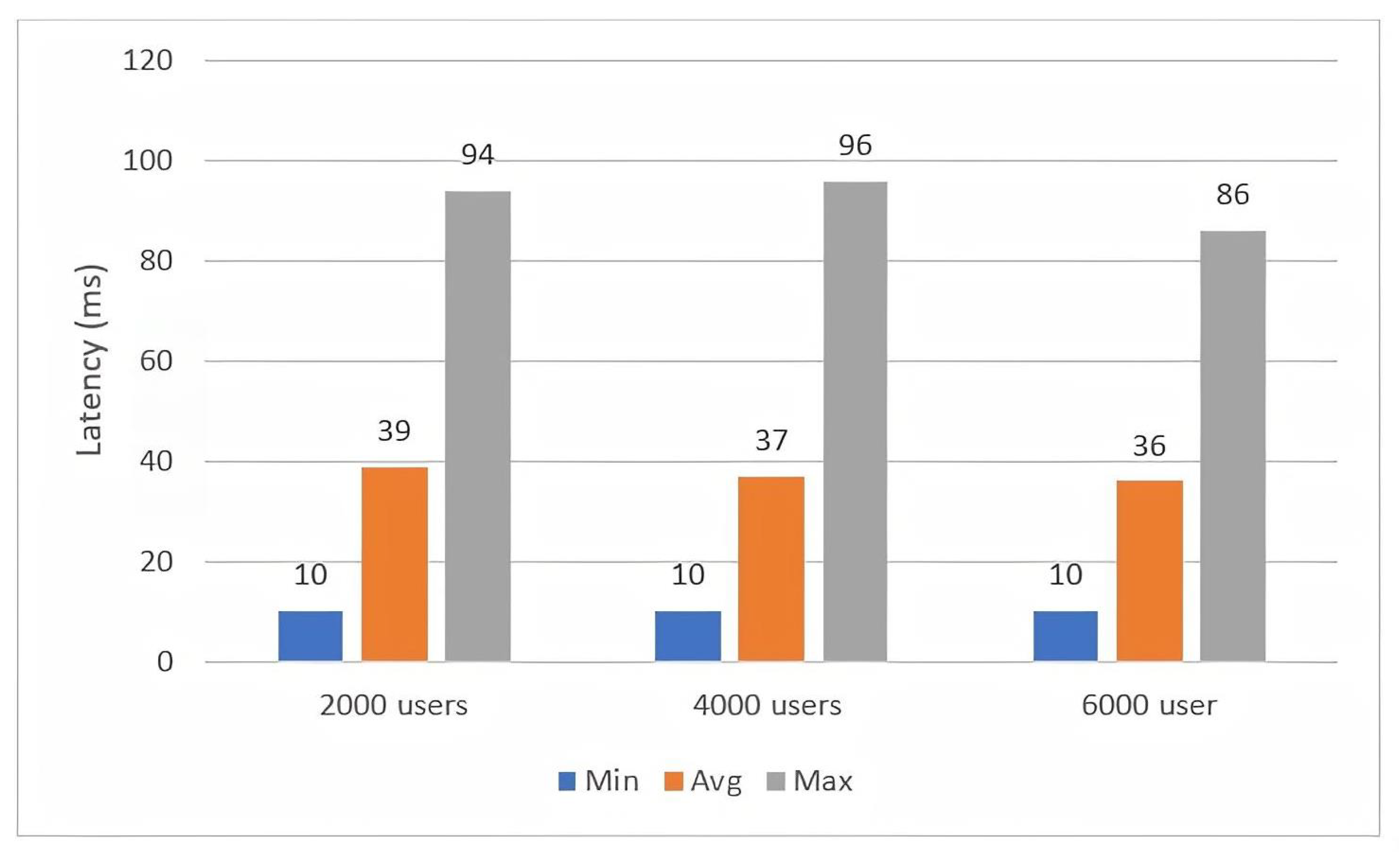 Electronics | Free Full-Text | Hierarchical Blockchain-Based Multi-Chaincode Access Control for ...