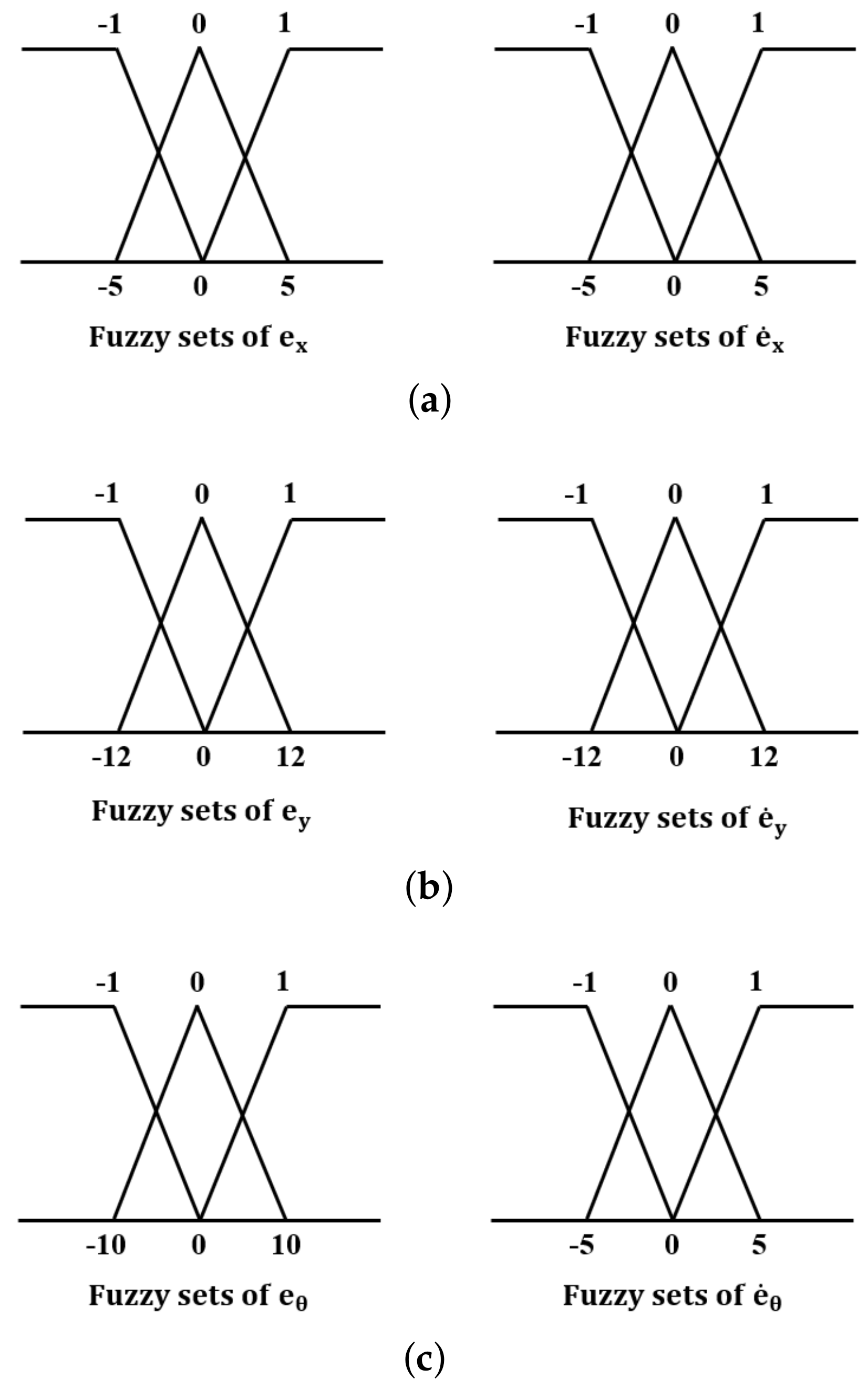 An Efficient Adaptive Fuzzy Hierarchical Sliding Mode Control Strategy ...