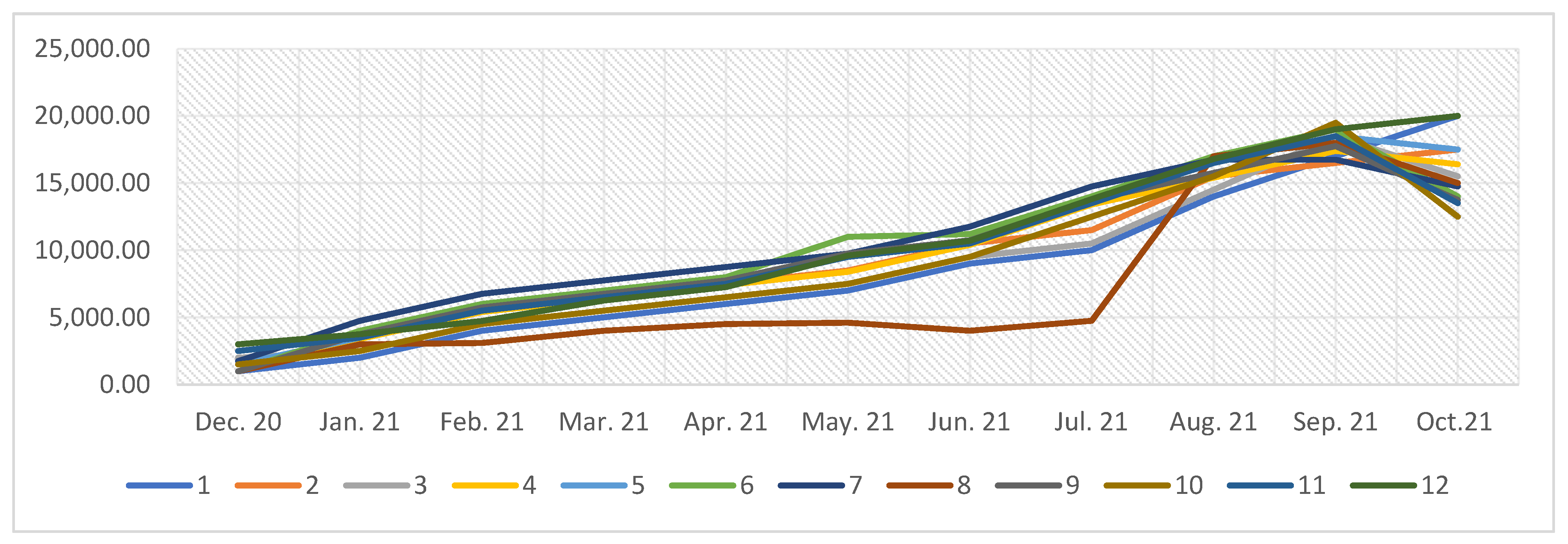 Topic Modeling and Sentiment Analysis of Online Education in the COVID ...