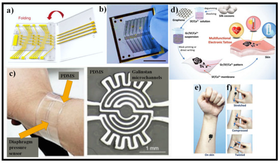 Electronics | Free Full-Text | Revolution in Flexible Wearable ...
