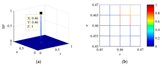 Gain and Phase Calibration of Uniform Rectangular Arrays Based on ...