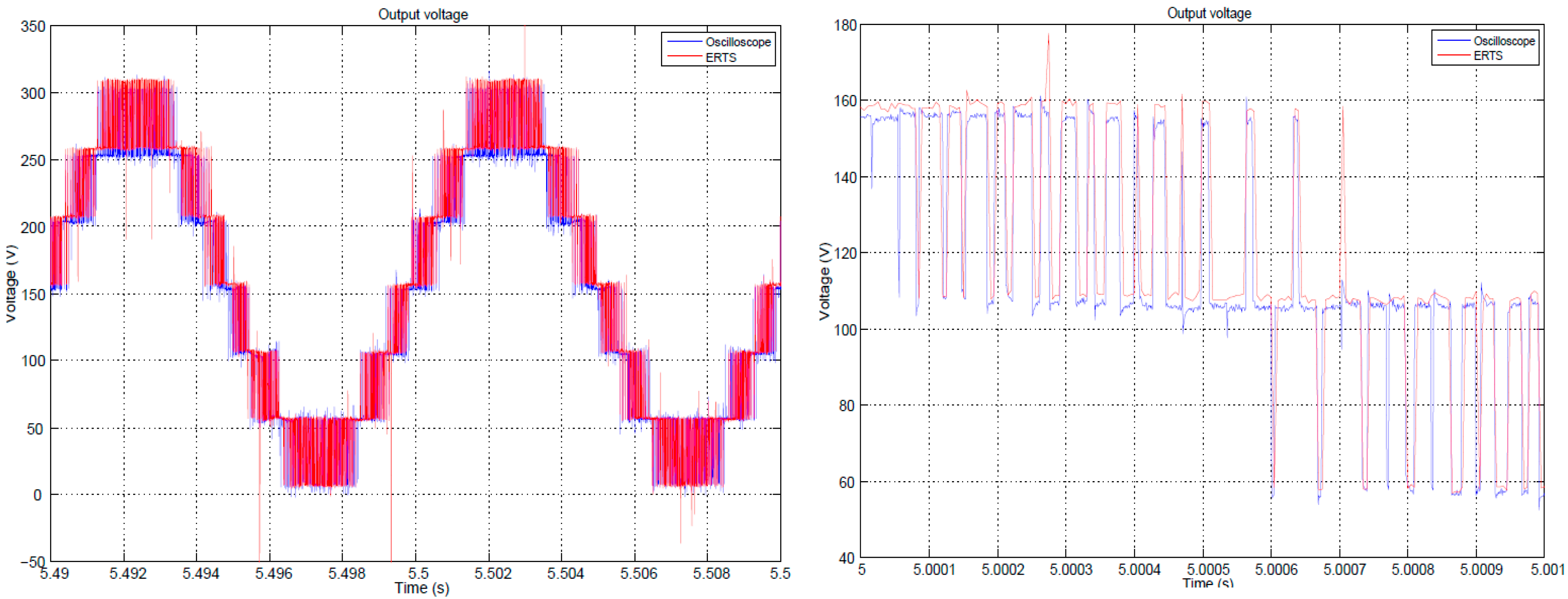 Electronics | Free Full-Text | Embedded Real-Time Simulator for ...