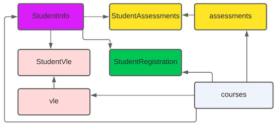 Relation between Student Engagement and Demographic Characteristics in ...