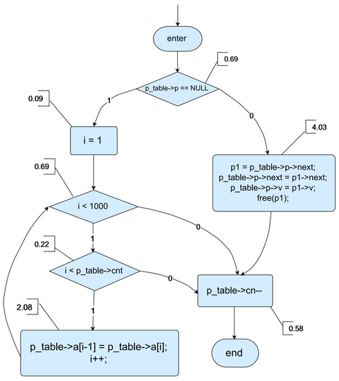 Electronics | Free Full-Text | Scalable Path Search for Automated Test ...