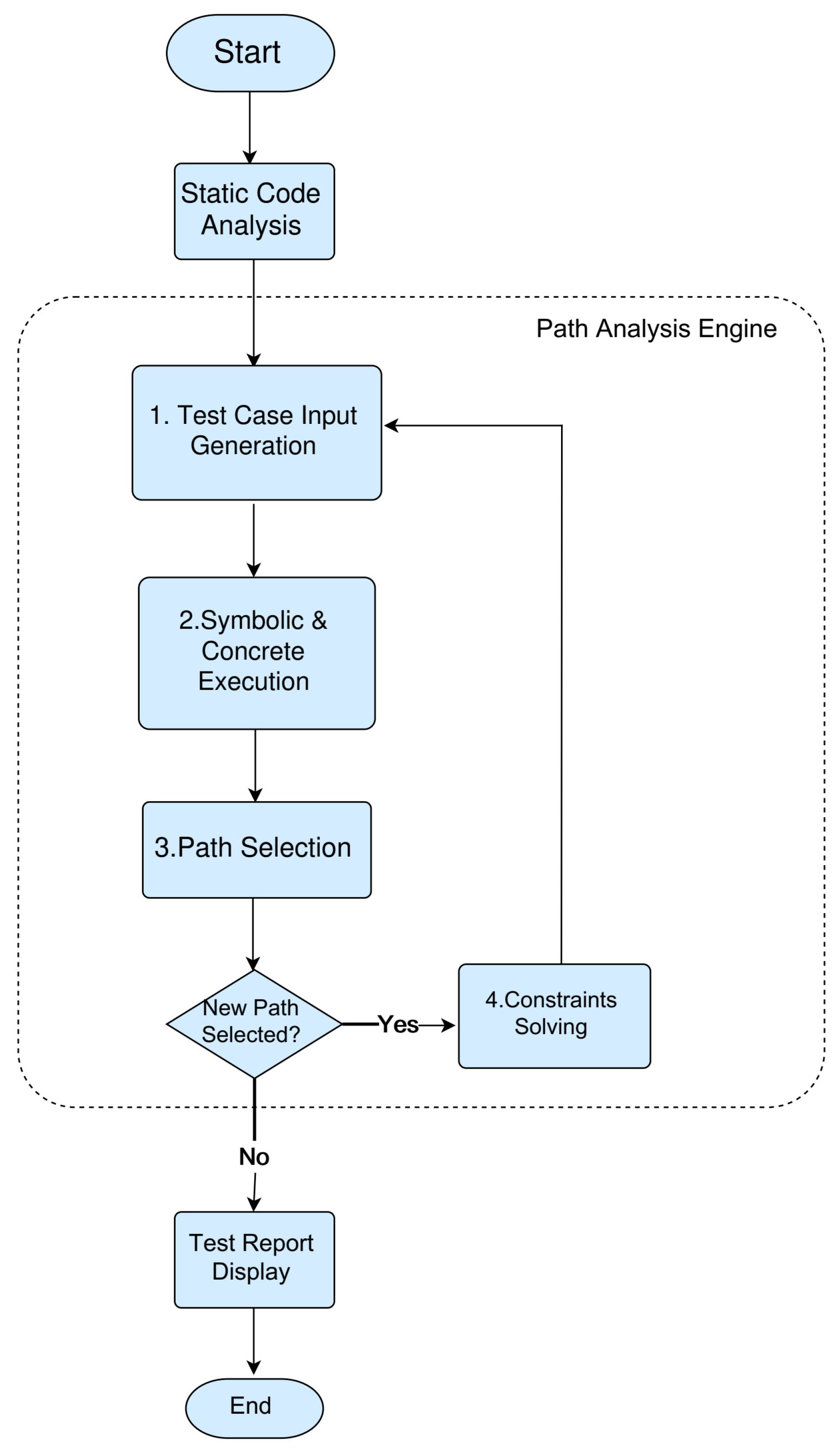 Electronics | Free Full-Text | Scalable Path Search for Automated Test ...