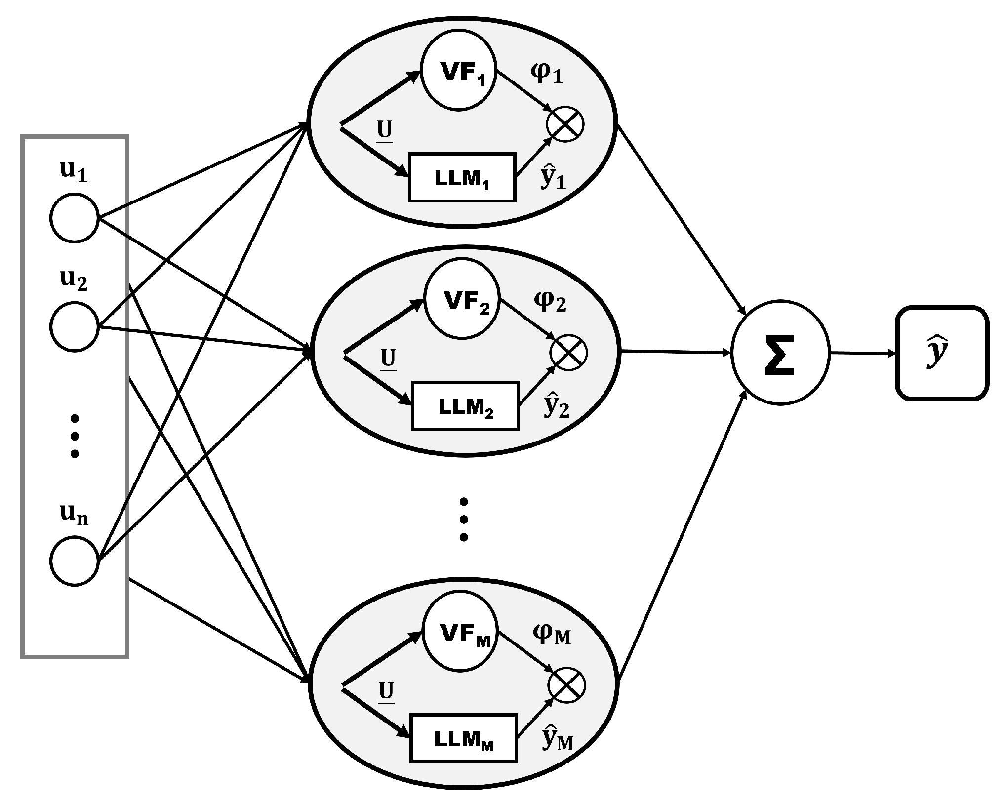 Electronics | Free Full-Text | Enhancement of the HILOMOT Algorithm with Modified EM and ...