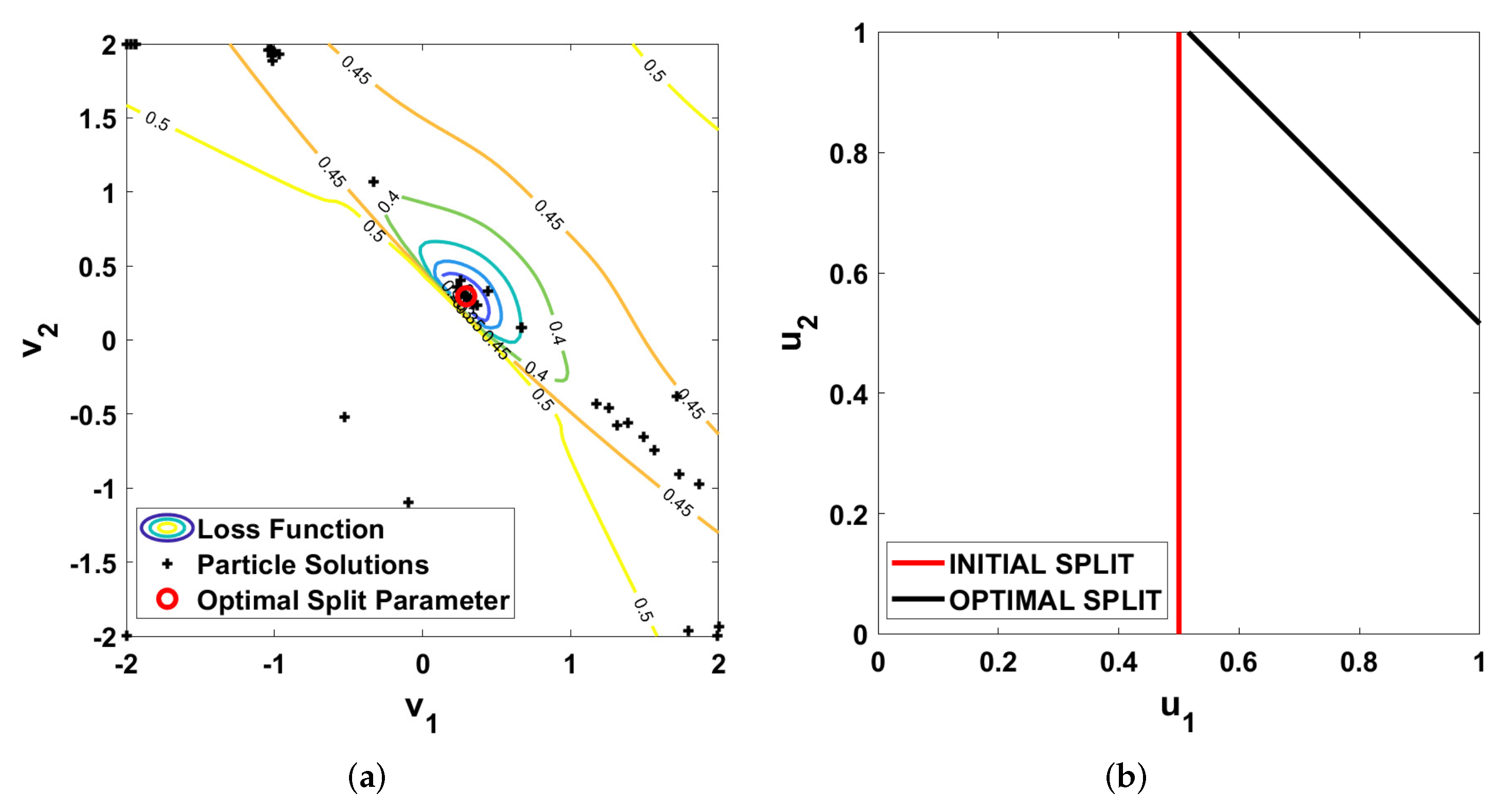 Electronics | Free Full-Text | Enhancement of the HILOMOT Algorithm ...