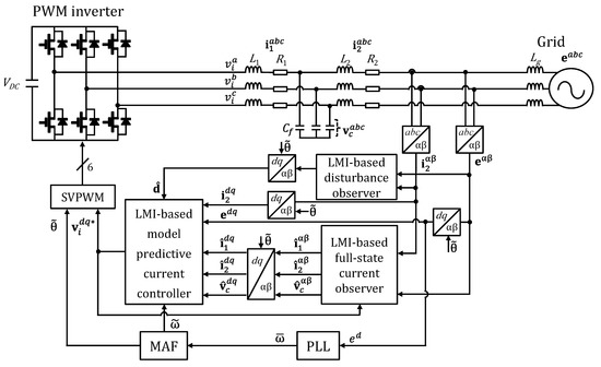 Electronics | Free Full-Text | LMI-Based Model Predictive Current Control for an LCL-Filtered ...