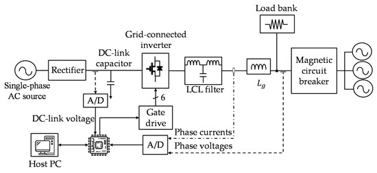 LMI-Based Model Predictive Current Control for an LCL-Filtered Grid ...