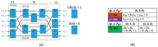 Reconfigurable Low-Density Parity-Check (LDPC) Decoder for Multi ...