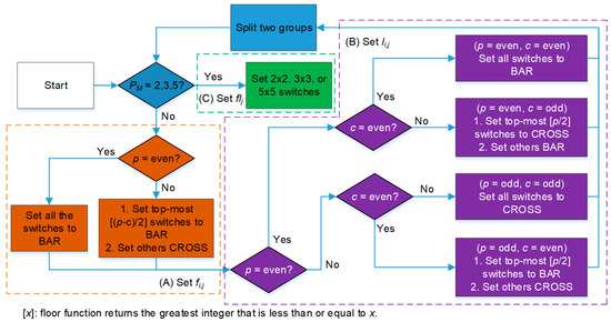 Reconfigurable Low-Density Parity-Check (LDPC) Decoder for Multi ...