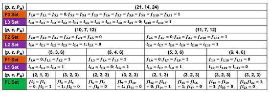 Reconfigurable Low-Density Parity-Check (LDPC) Decoder for Multi ...