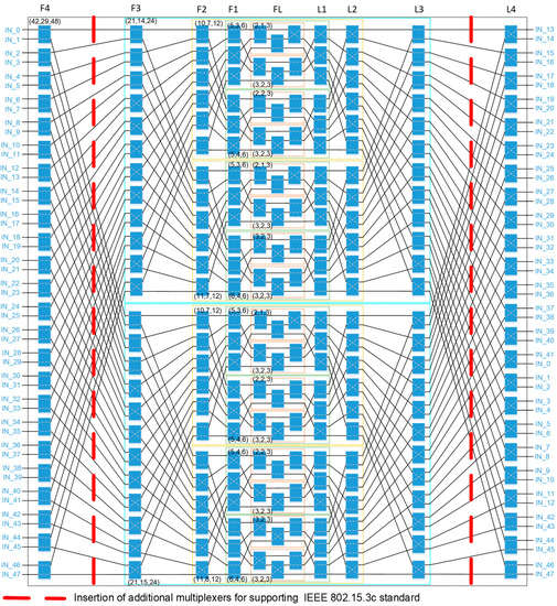 Reconfigurable Low-Density Parity-Check (LDPC) Decoder for Multi ...