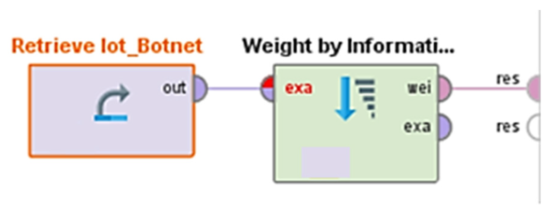 Electronics | Free Full-Text | SUKRY: Suricata IDS with Enhanced kNN Algorithm on Raspberry Pi ...