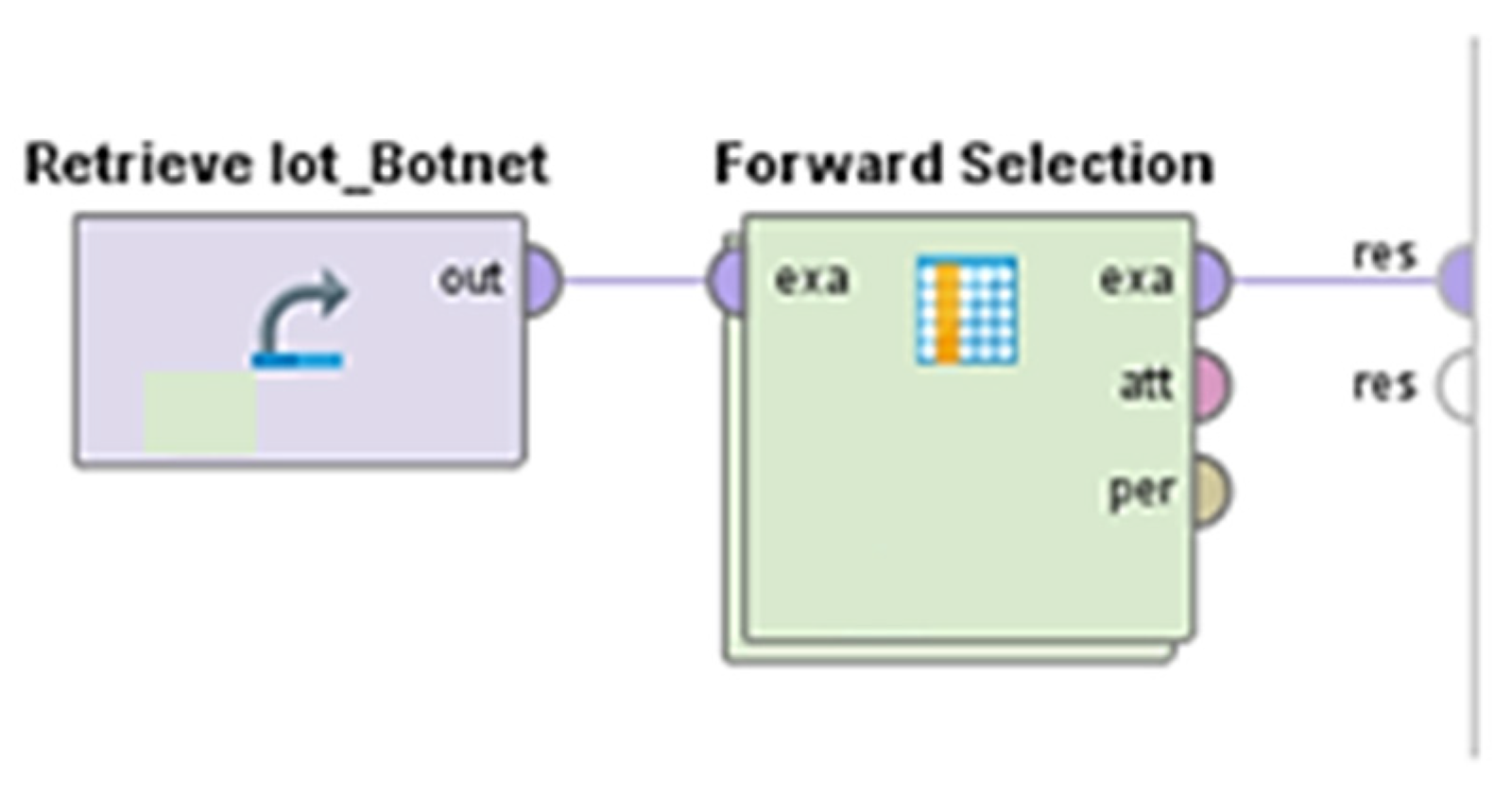 Electronics | Free Full-Text | SUKRY: Suricata IDS with Enhanced kNN Algorithm on Raspberry Pi ...