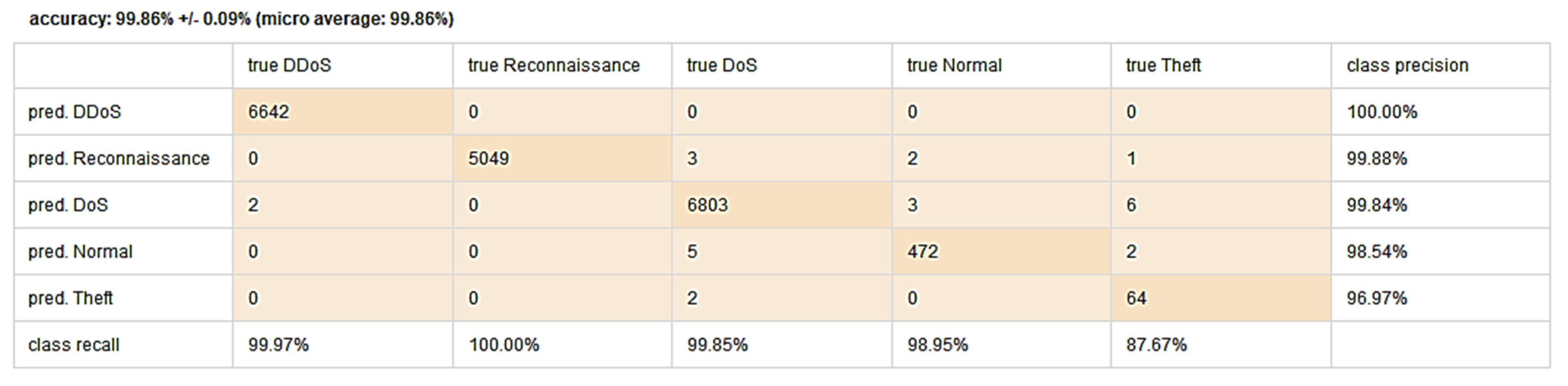 Electronics | Free Full-Text | SUKRY: Suricata IDS with Enhanced kNN Algorithm on Raspberry Pi ...
