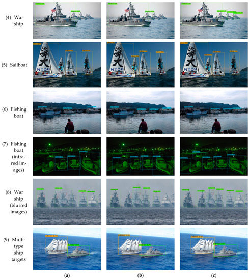 Modified Yolov3 for Ship Detection with Visible and Infrared Images