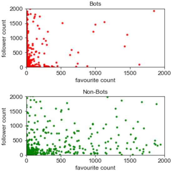 Electronics | Free Full-Text | TweezBot: An AI-Driven Online Media Bot ...