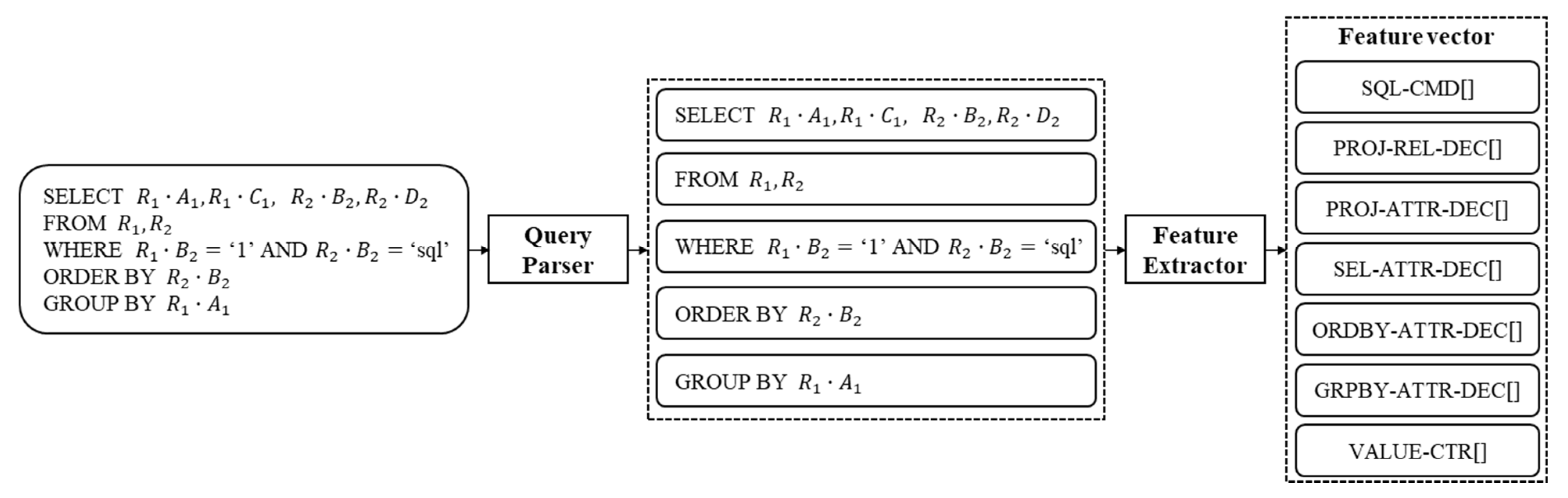 Ensemble of Deep Convolutional Learning Classifier System Based on Genetic Algorithm for ...