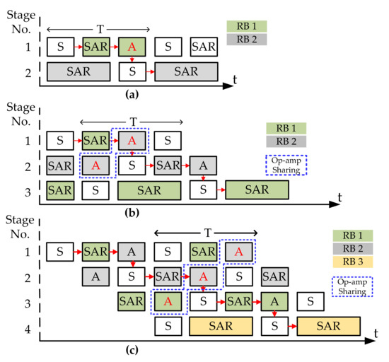 A Calibration-Free, 16-Channel, 50-MS/s, 14-Bit, Pipelined-SAR ADC with ...