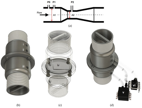 Emergency Blower-Based Ventilator with Novel-Designed Ventilation ...