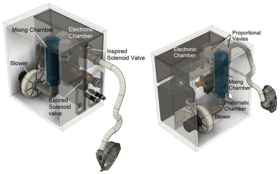 Emergency Blower-Based Ventilator with Novel-Designed Ventilation ...