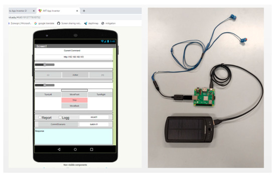Electronics | Free Full-Text | Enhanced Robots as Tools for Assisting ...