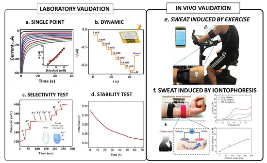 How to Assess the Measurement Performance of Mobile/Wearable Point-of ...