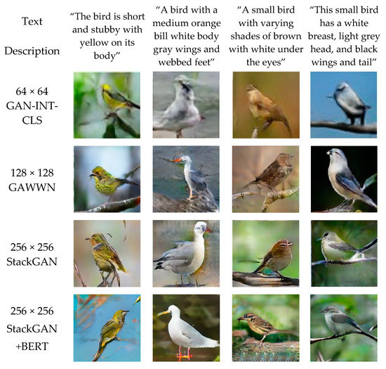 Realistic Image Generation from Text by Using BERT-Based Embedding