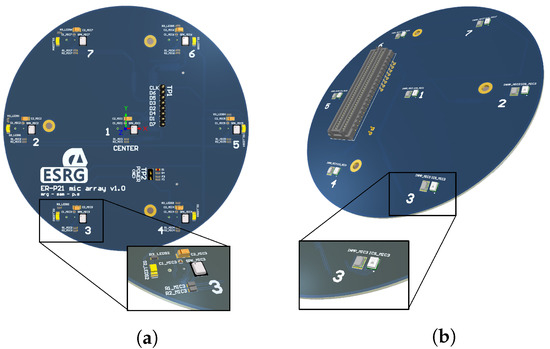 Microphone Array for Speaker Localization and Identification in Shared ...