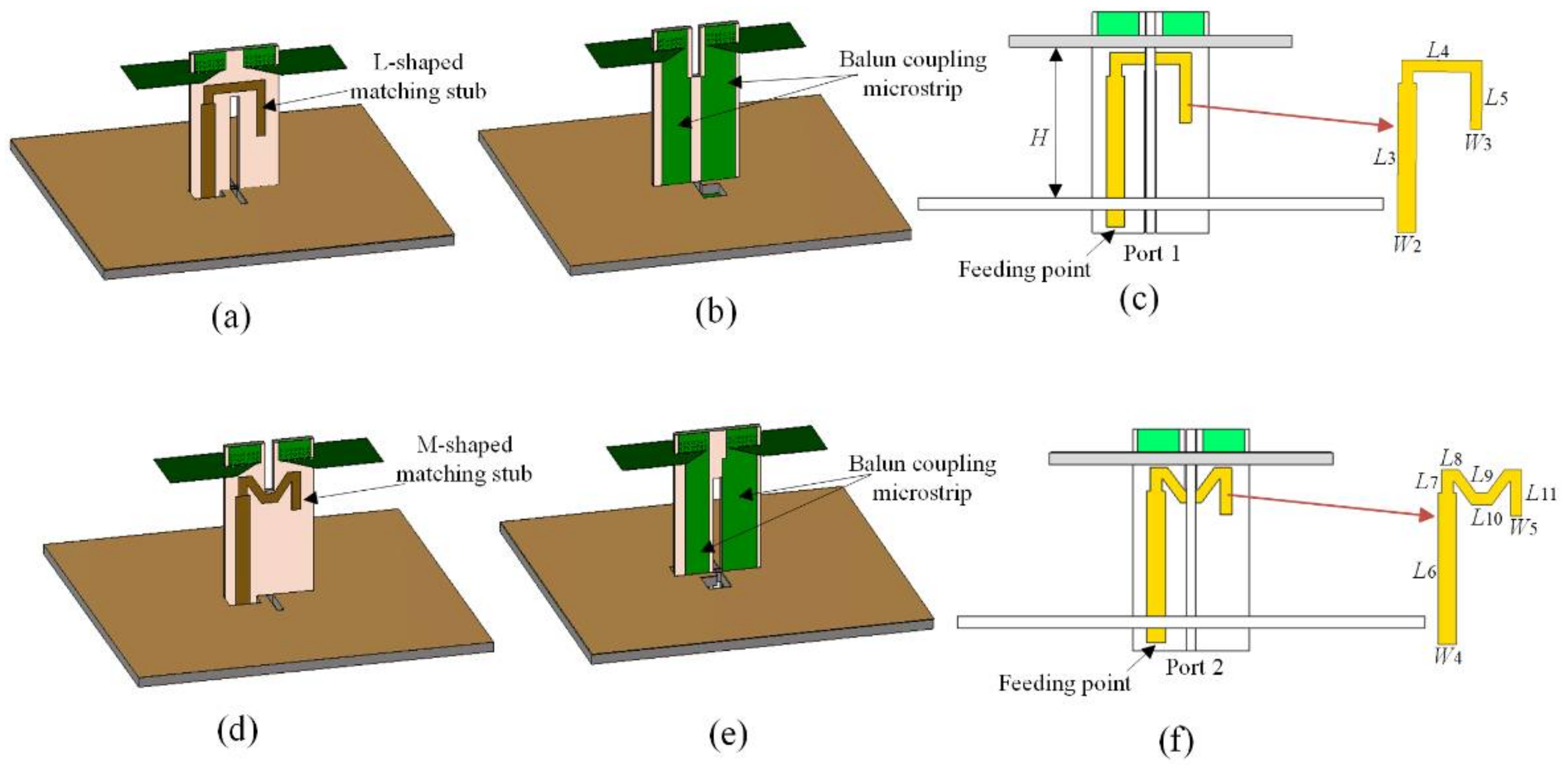 Electronics | Free Full-Text | Dual-Polarized Dipole Antenna for ...