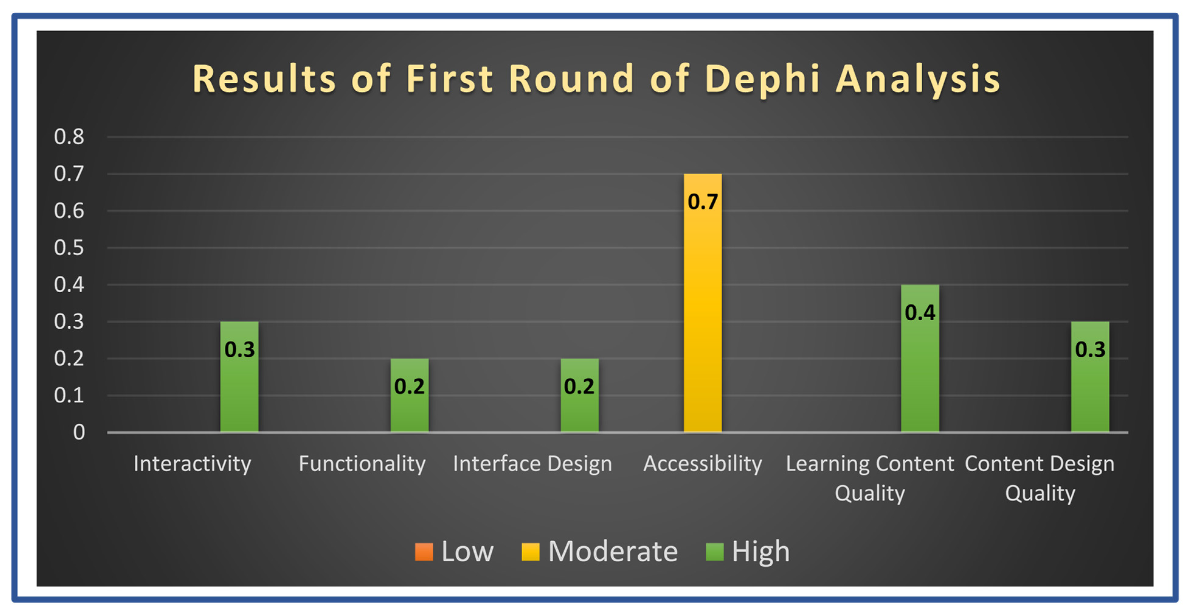A Conceptual Framework for Determining Quality Requirements for Mobile ...
