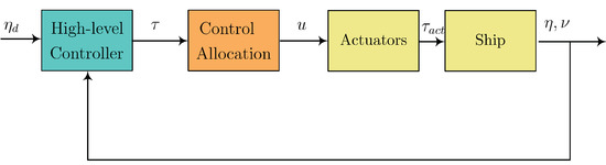 Electronics | Free Full-Text | Control Allocation-Based Robust Tracking ...