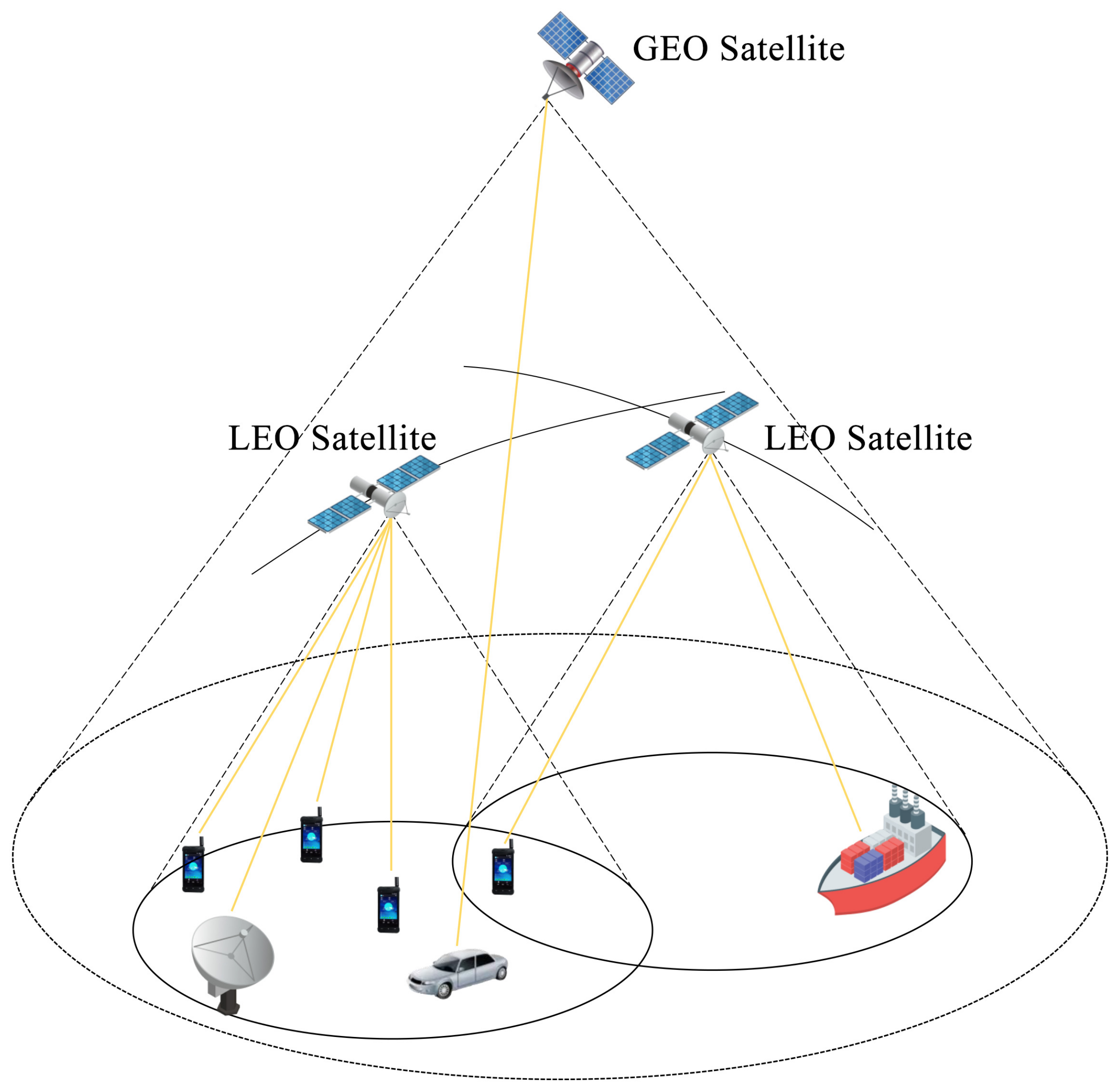 Electronics | Free Full-Text | A Two-Step Handover Strategy for GEO/LEO Heterogeneous Satellite ...