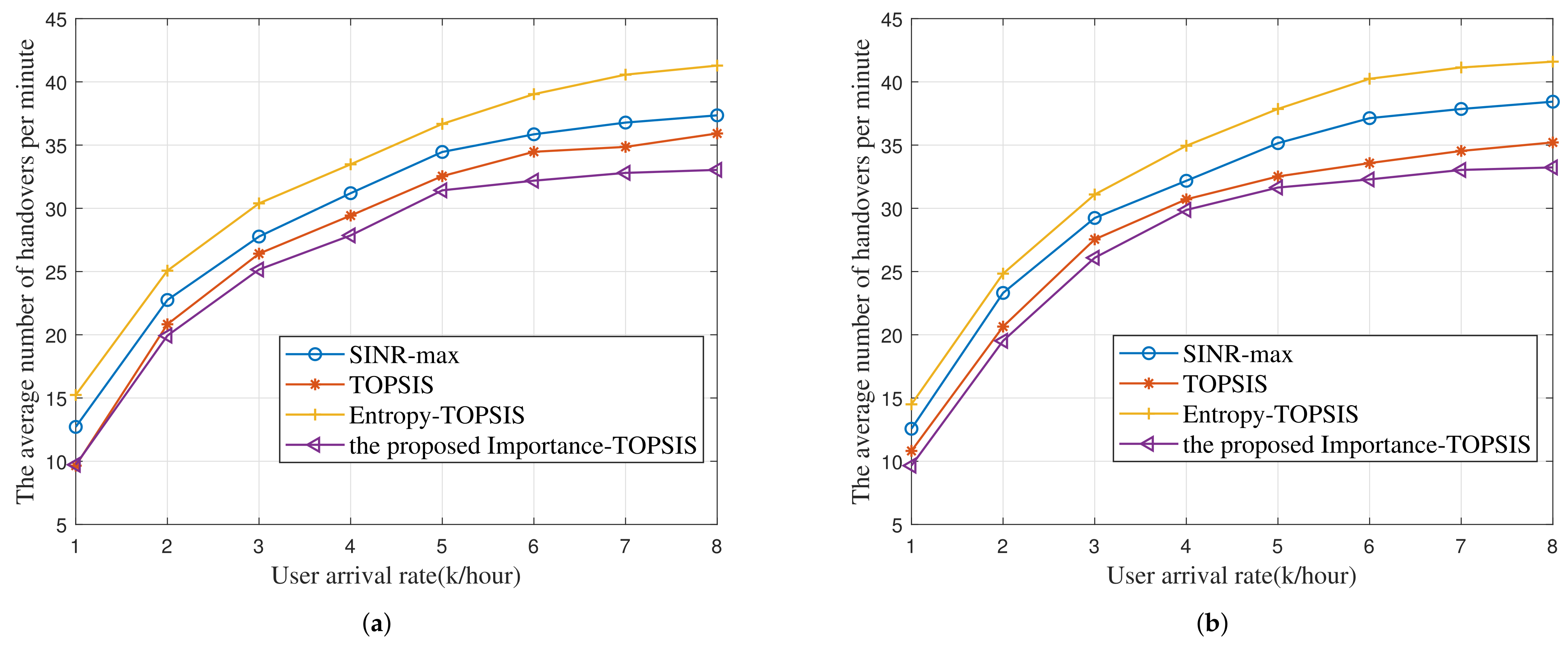A Two-Step Handover Strategy for GEO/LEO Heterogeneous Satellite ...